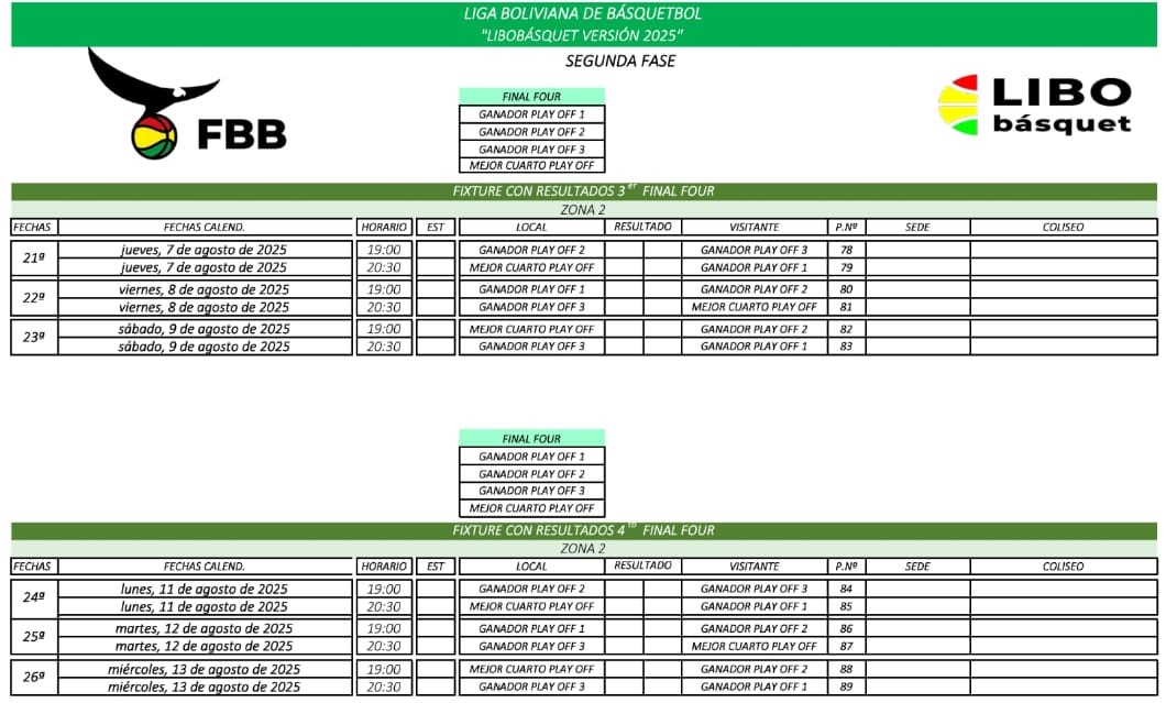 Sucre y Potosí: las sedes para los cuatro Final Four de la Libobásquet 2025 - Liboadictos
